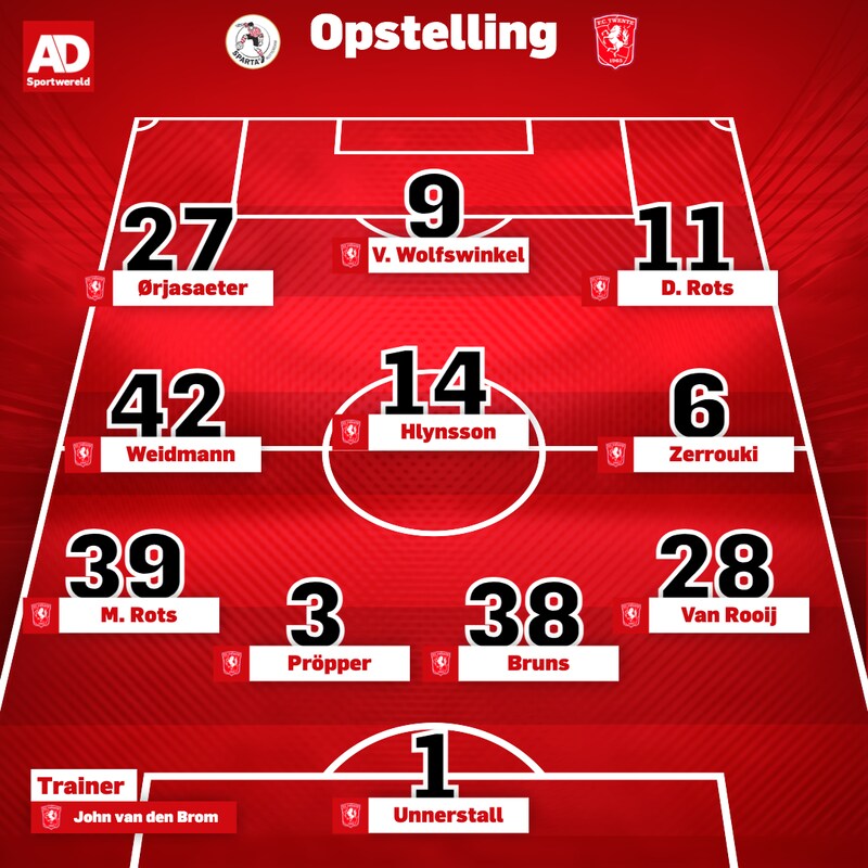 LIVE eredivisie | Hlynsson zet FC Twente op hernieuwde voorsprong tegen oude club Sparta ...