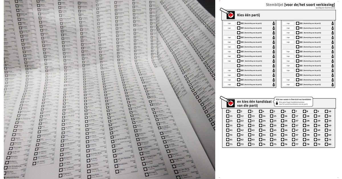 Na Boekel nu Meierijstad uitverkoren voor proef met kleiner stembiljet ...