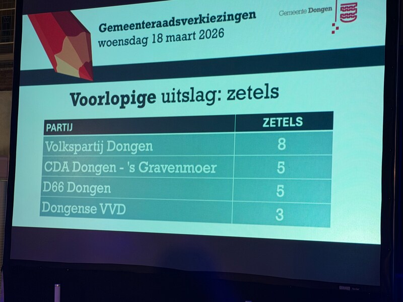 VPD, D66 en VVD winnen allemaal zetel erbij in Dongen, CDA verliest een ...